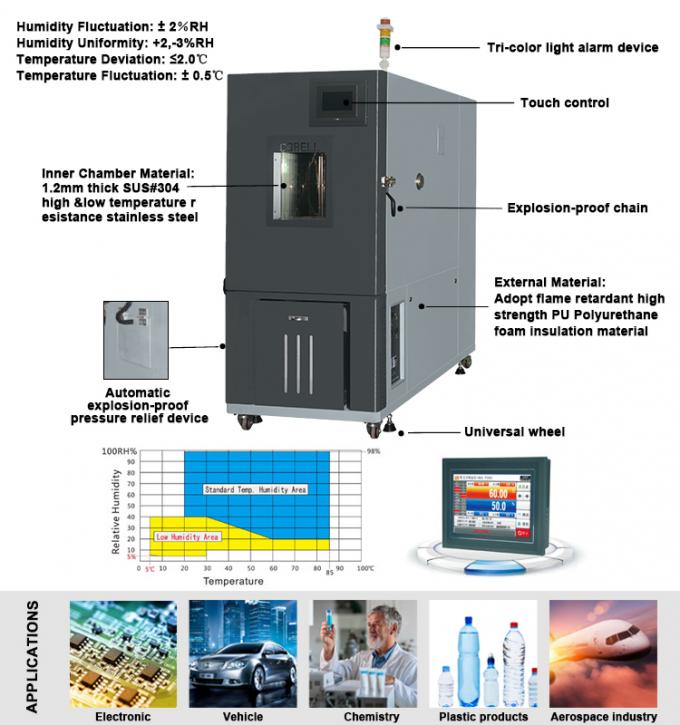Touch Screen Laboratory Equipment Constant Temperature Humidity ...